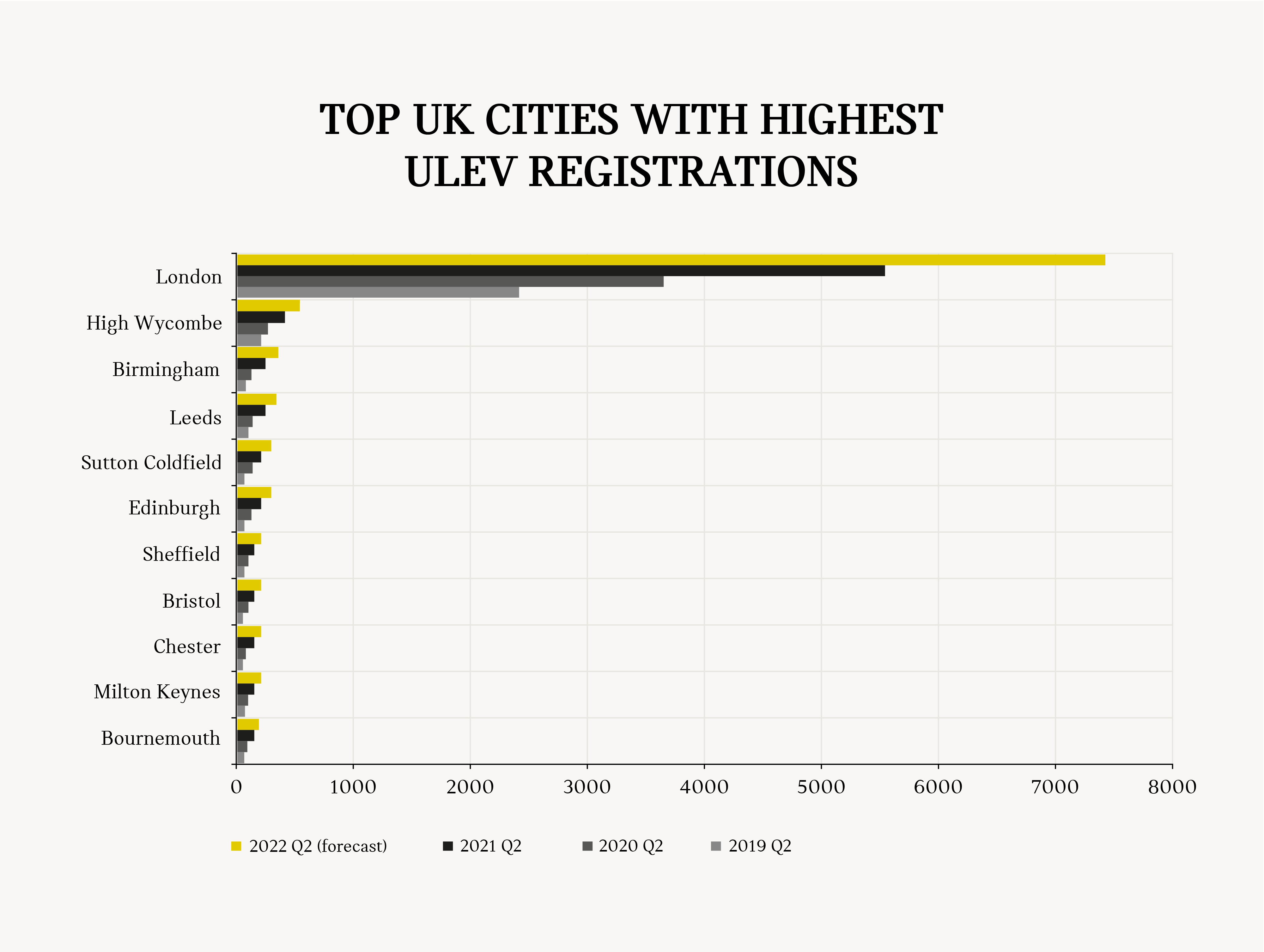 Electric Vehicles in the UK – MINI Electrification Report